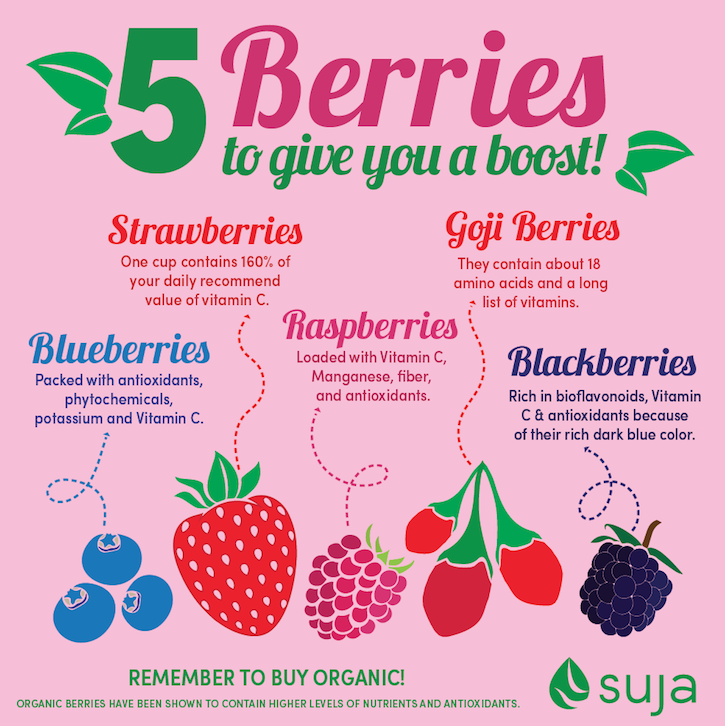 Nutritional Value of Berries | 5 Berries You Should be Eating – Suja ...