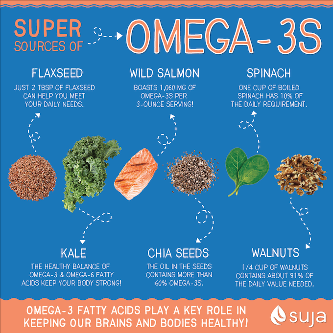 Sources of Omega-3 | 6 Omega-3 Foods to Eat | Suja Juice – Suja Organic