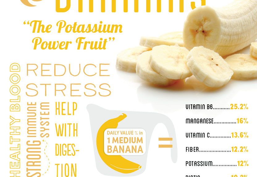 Potassium in Bananas | Banana Health Benefits | Suja Juice – Suja Organic
