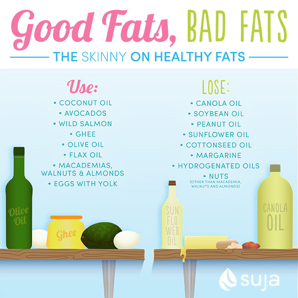 What are Healthy Fats and Why Should You Eat Them – Suja Organic