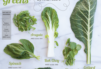 Most Nutrient Dense Greens | ANDI Scores – Suja Organic